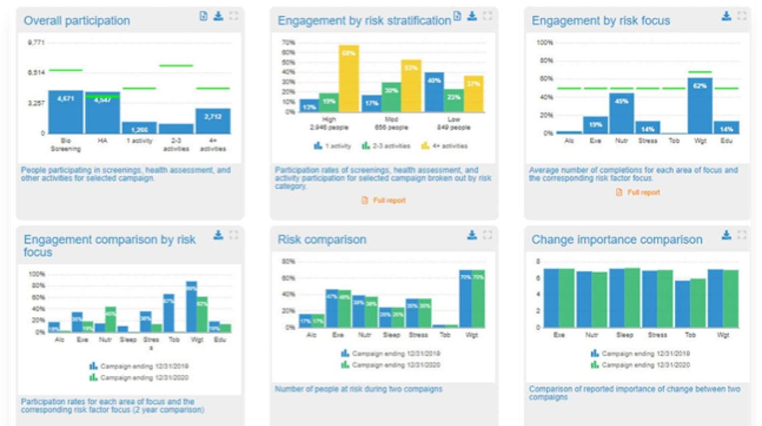 ManageWell Participant Portal | Wellvation